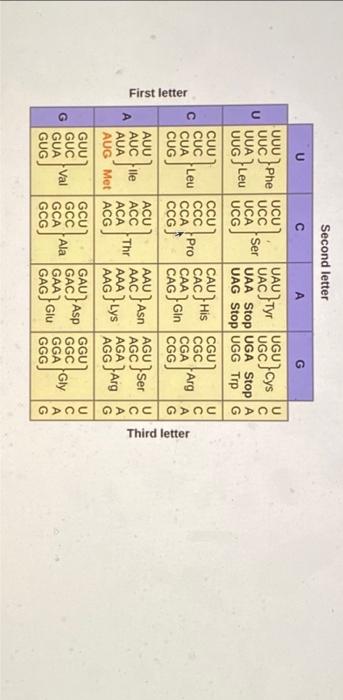 Solved 2. Last year a scientist named Dr. Cher Noble | Chegg.com