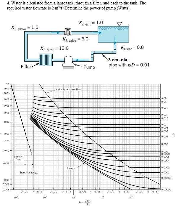 Solved 4. Water is circulated from a large tank, through a | Chegg.com