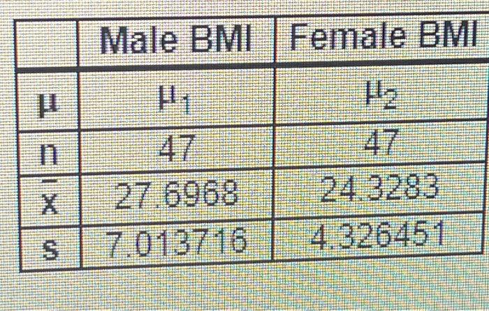 Solved Given in the table are the BMI statistics for random | Chegg.com