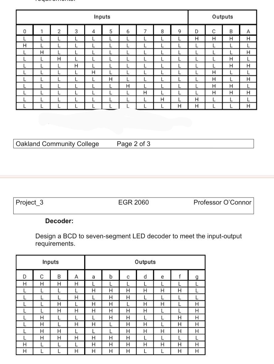 Solved Design a BCD to seven-segment LED decoder to meet the | Chegg.com