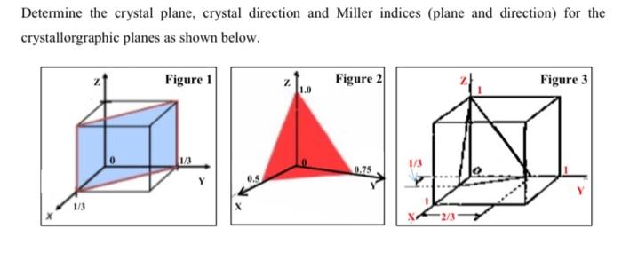 Solved Determine the crystal plane, crystal direction and | Chegg.com