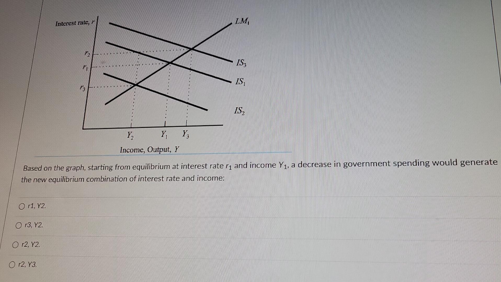 Solved LM, Interest rate, r IS3 IS IS₂ Y₁ Y3 Income, Output, | Chegg.com