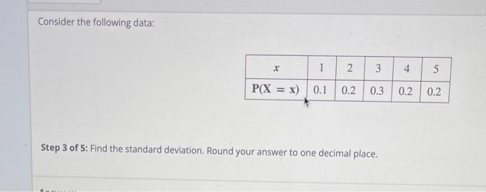 Solved Consider the following data: x 1 2 2 3 4 5 P(X = x) | Chegg.com