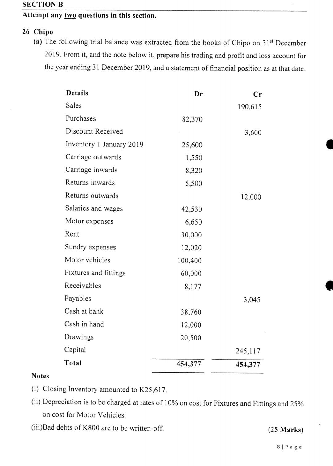 Solved 26 Chipo (a) The following trial balance was | Chegg.com