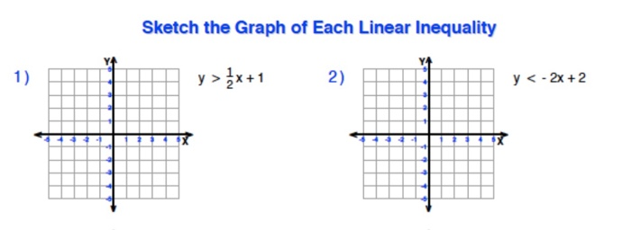 Solved Sketch the Graph of Each Linear Inequality 1) y> 2x+1 | Chegg.com