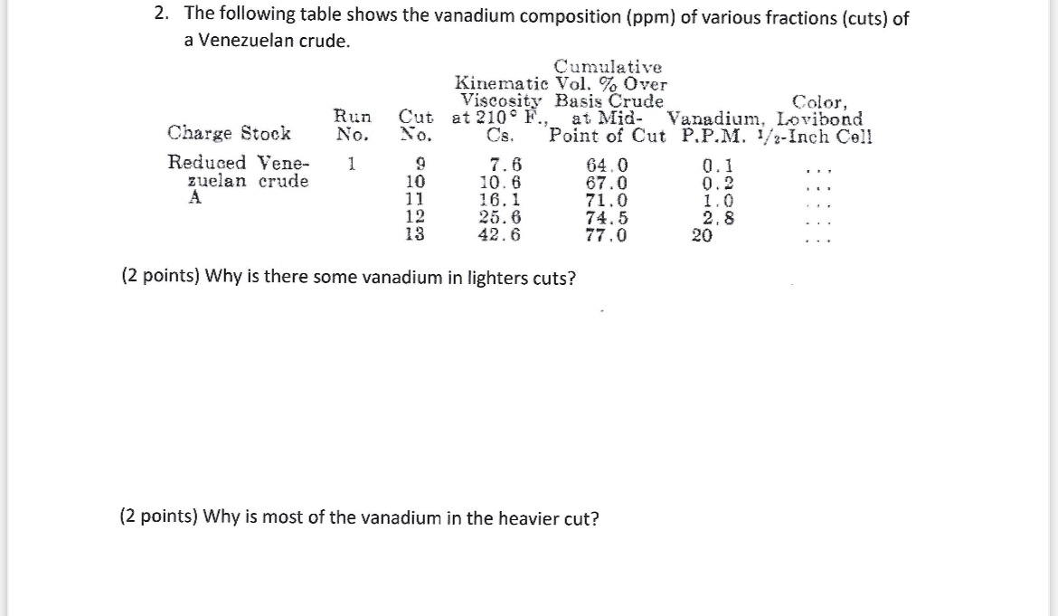 Solved The following table shows the vanadium composition | Chegg.com