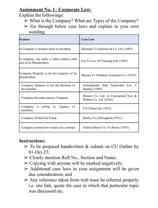 Assignment No. 1– Corporate Law: Explain the | Chegg.com