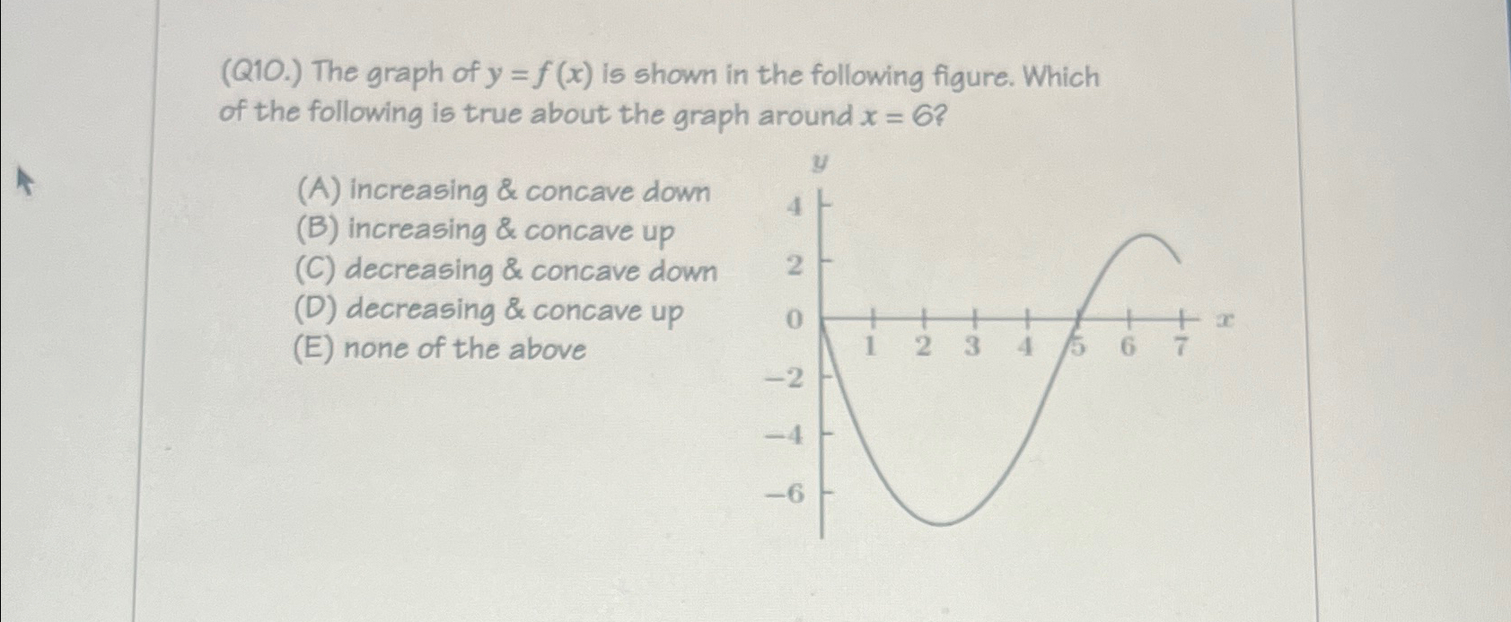 Solved (Q10.) ﻿The graph of y=f(x) ﻿is shown in the | Chegg.com