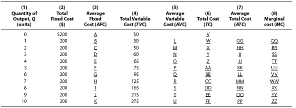 Solved Complete the table and draw a rough sketch of TFC, | Chegg.com