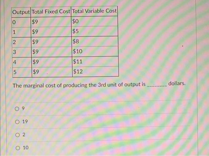 Solved Output Total Fixed Cost Total Variable Cost 0 $9 $0 1 | Chegg.com