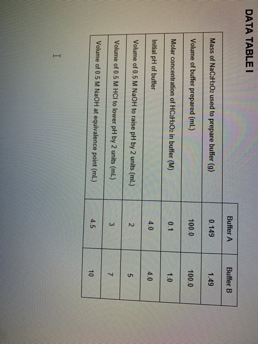 Solved Buffer capacity has a rather loose definiton, yet it | Chegg.com