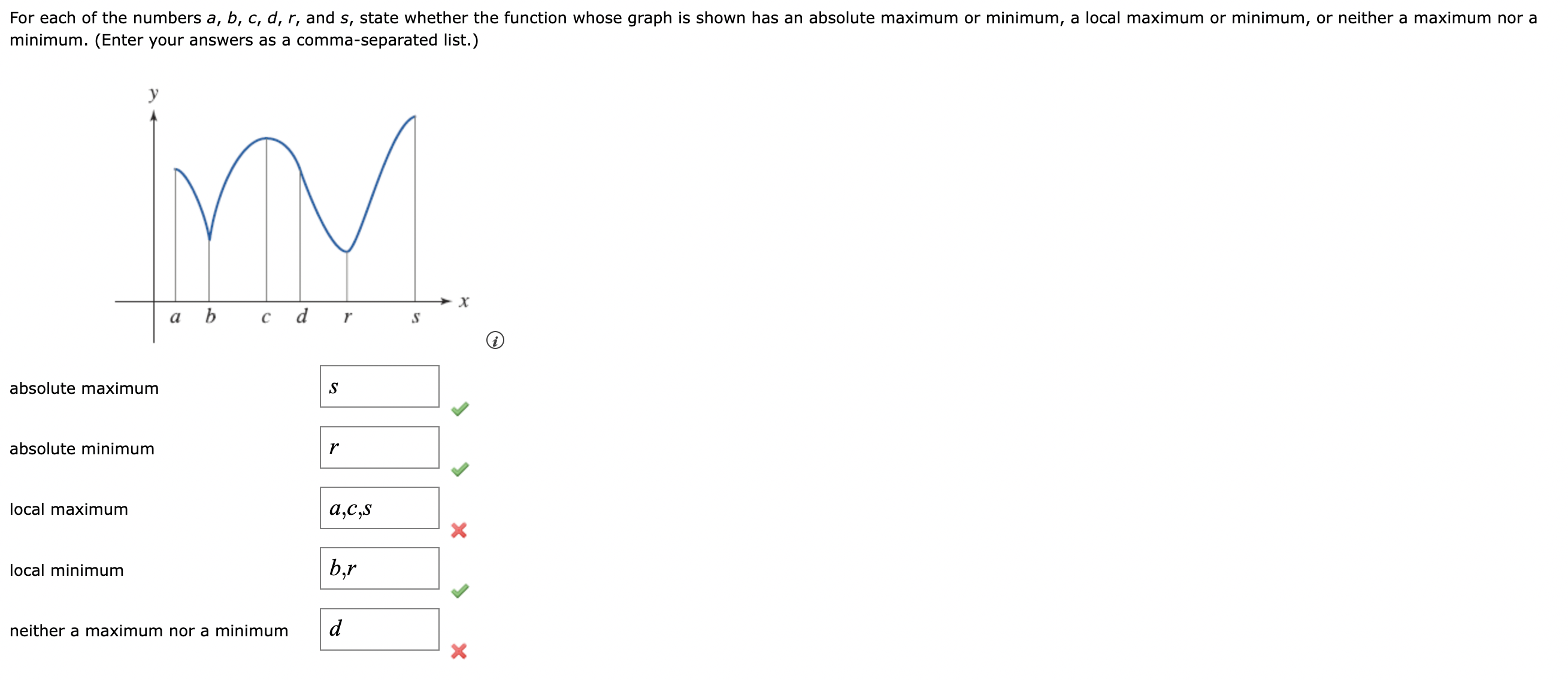Solved minimum. (Enter your answers as a comma-separated | Chegg.com
