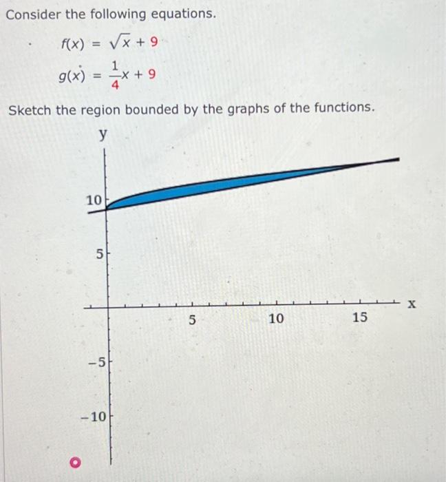 Solved Consider the following equations. f(x)=x+9g(x)=41x+9 | Chegg.com