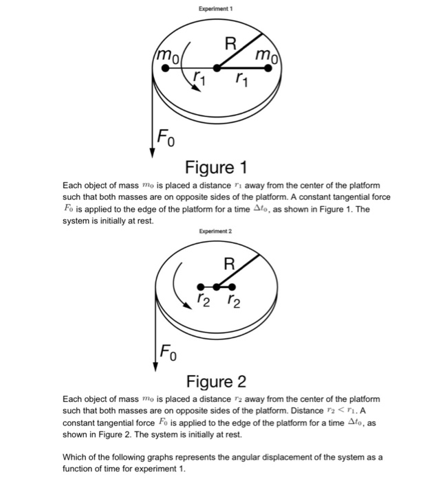 Solved 2. Two small objects of mass mo and a rotating | Chegg.com
