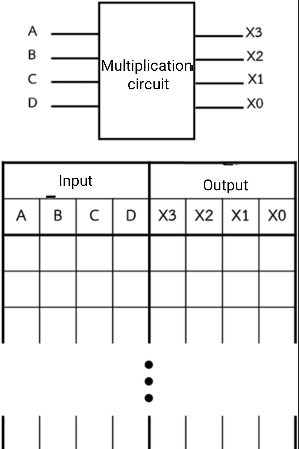 Solved from picture design 2-bit binary multiplication | Chegg.com