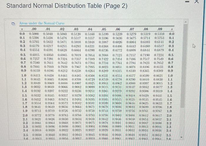 Solved Given the normally distributed variable X with mean | Chegg.com
