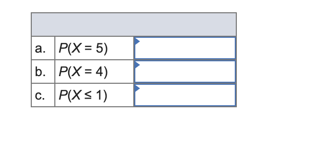Solved Let X represent a binomial random variable with n | Chegg.com