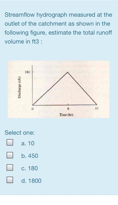 Solved Streamflow hydrograph measured at the outlet of the | Chegg.com