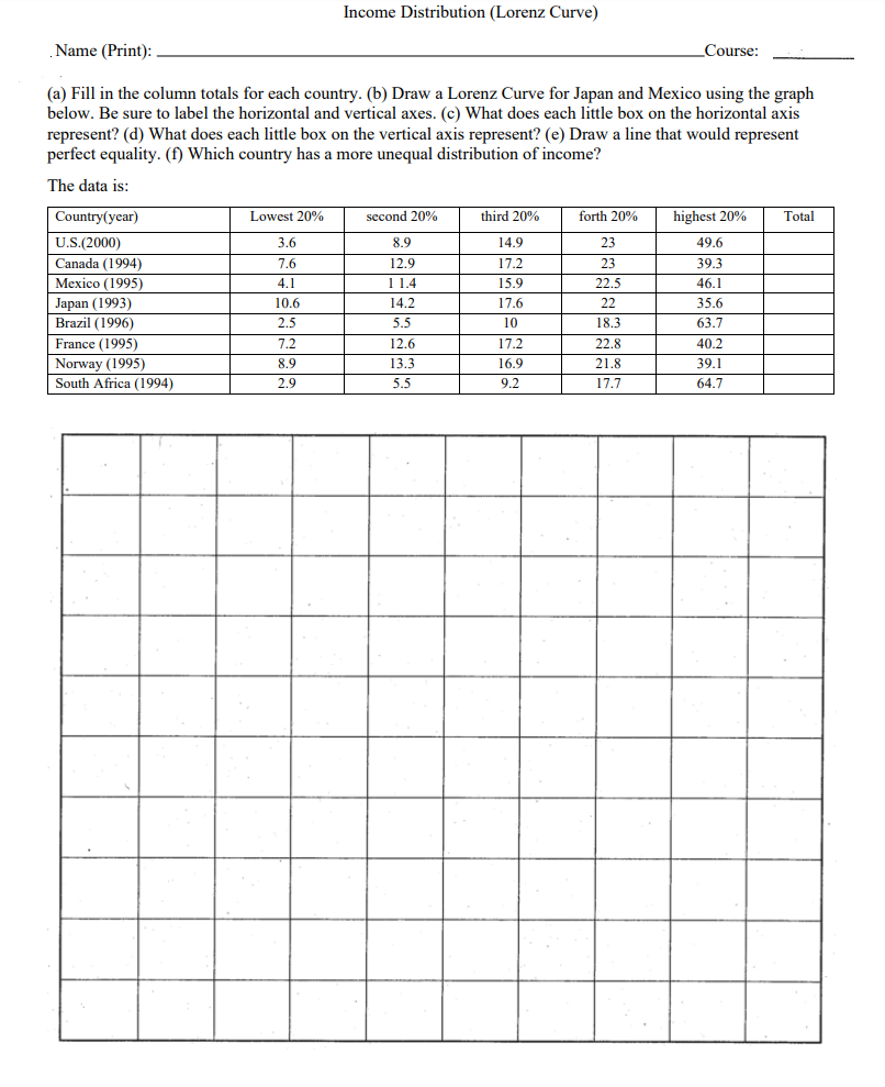 Solved I need help drawing the graph. Thank you!(a) ﻿Fill in | Chegg.com