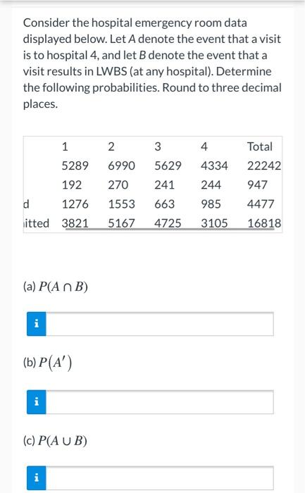 Solved Consider the hospital emergency room data displayed | Chegg.com