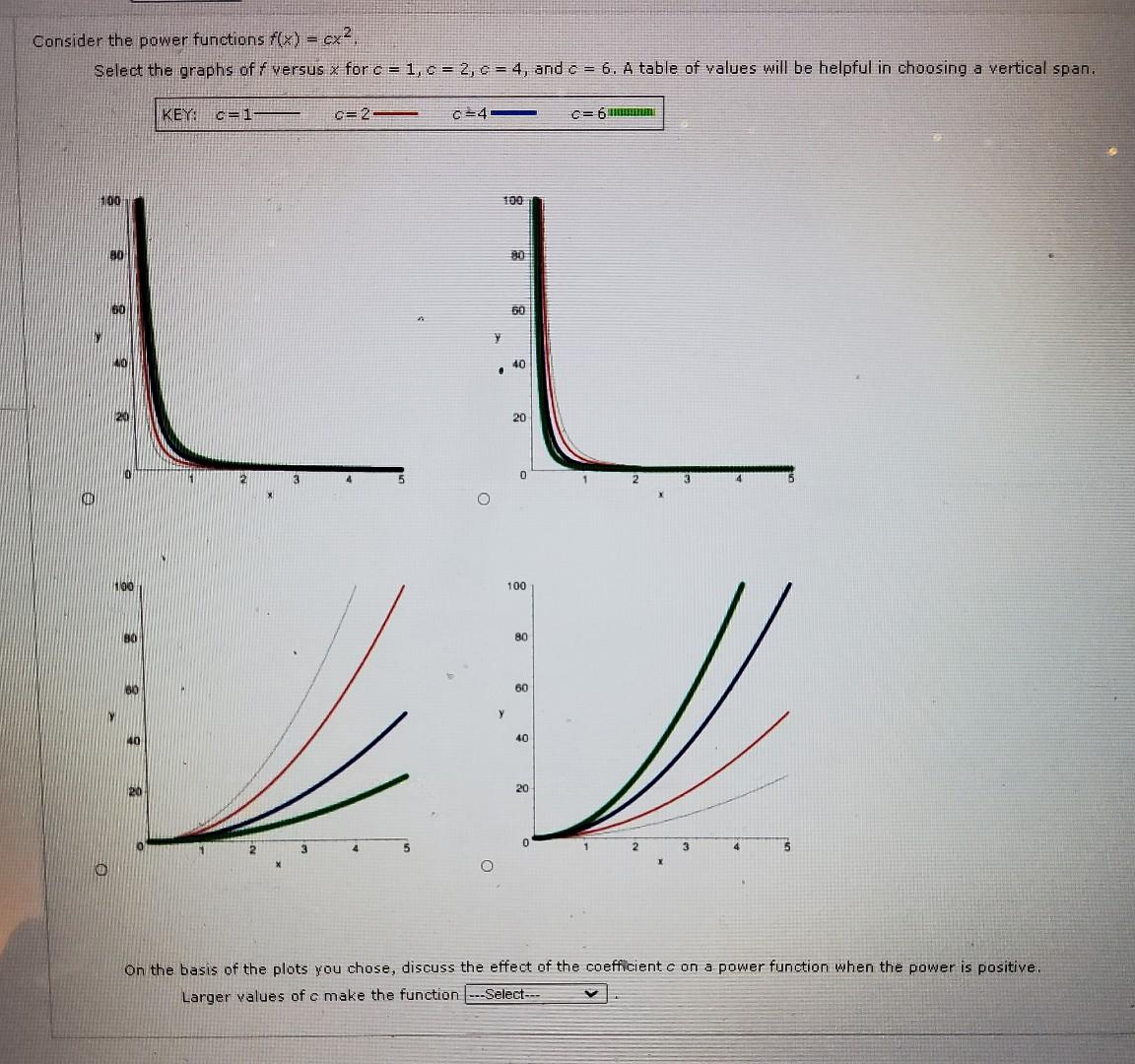 Solved Consider the power functions f(x) = ex2, Select the | Chegg.com