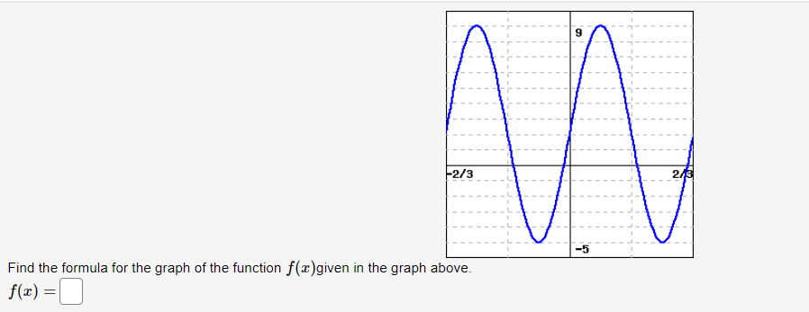 Solved Find the formula for the graph of the function f(x) | Chegg.com