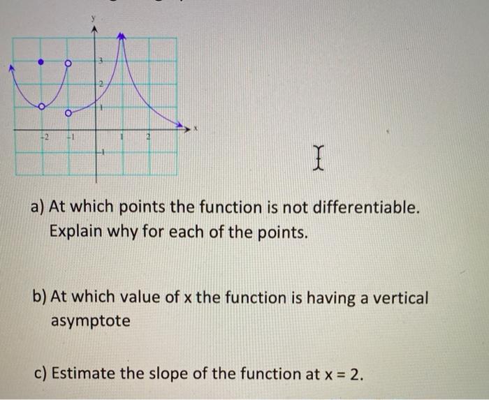 Solved 2 I a) At which points the function is not | Chegg.com