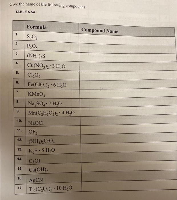 Solved Give the name of the following compounds: TABLE 5.54 | Chegg.com
