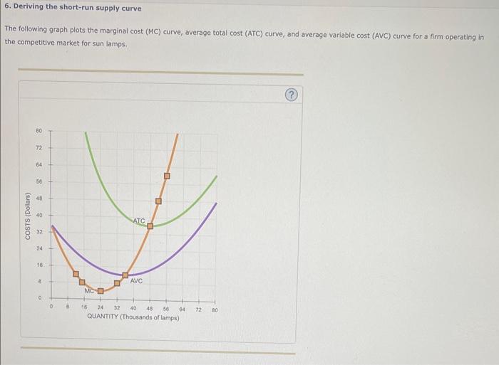 The following graph plots the marginal cost (MC) | Chegg.com