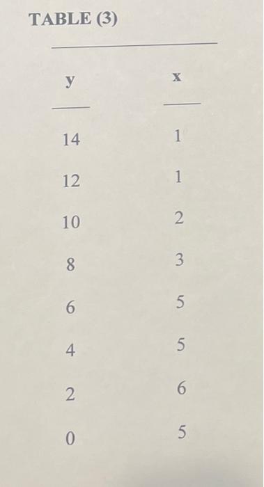 Solved Use the data from table 3 to calculate the value of r | Chegg.com
