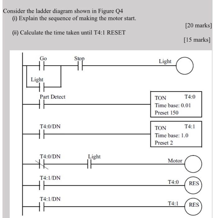 Solved Consider the ladder diagram shown in Figure Q4 (i) | Chegg.com
