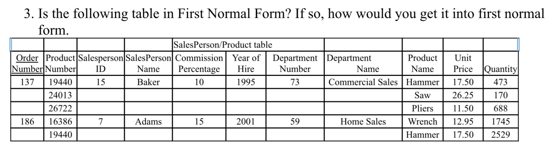 Solved Is the following table in First Normal Form? If so, | Chegg.com