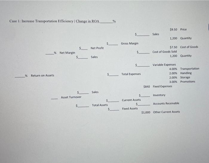 Using the Lambert's strategic profit model forms | Chegg.com