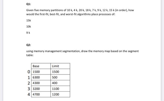 Solved Q1: Given five memory partitions of | Chegg.com