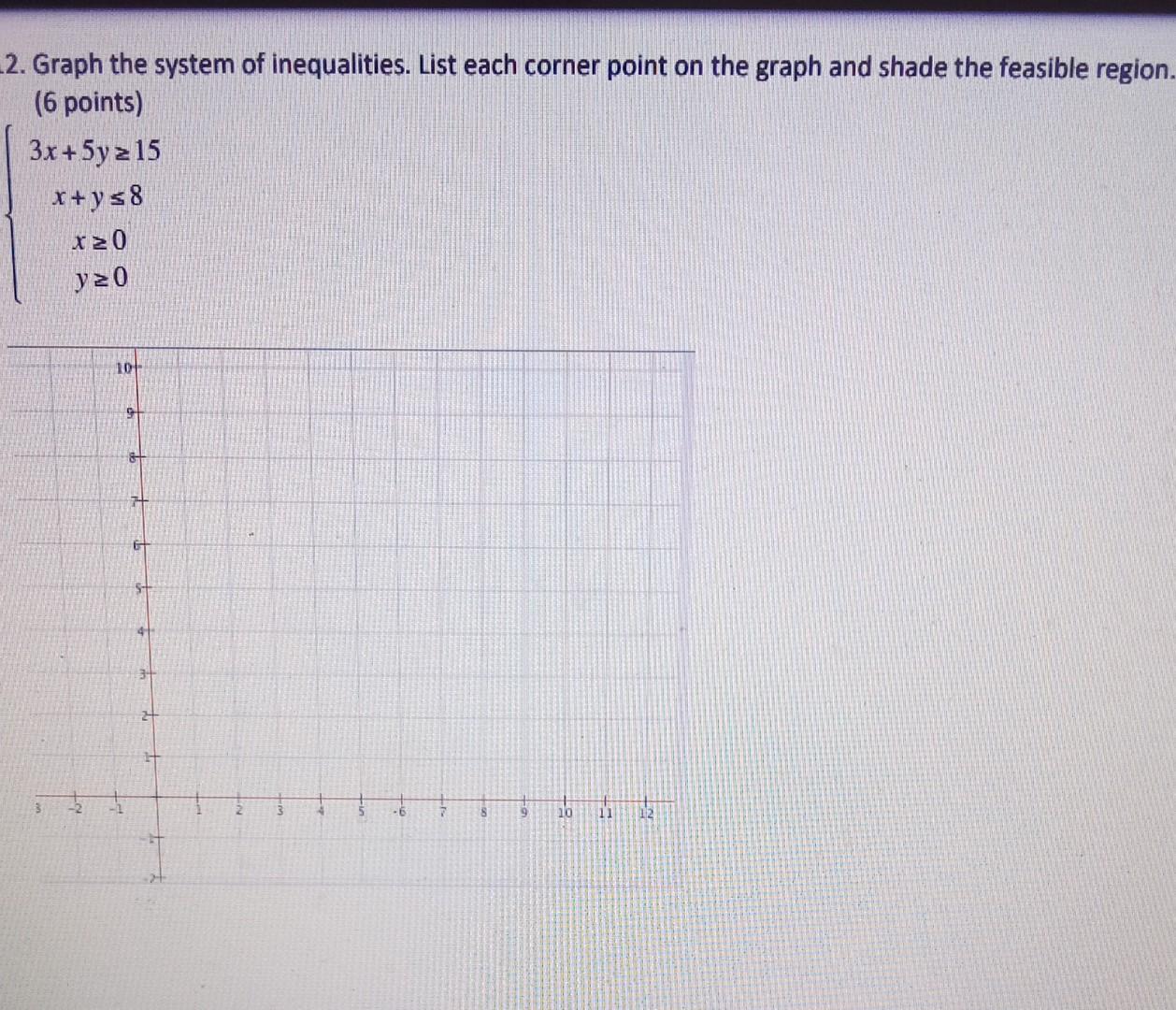Solved 2. Graph the system of inequalities. List each corner | Chegg.com