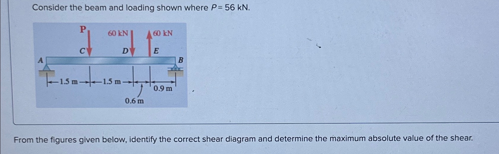 Solved Consider the beam and loading shown where P=56kN.From | Chegg.com
