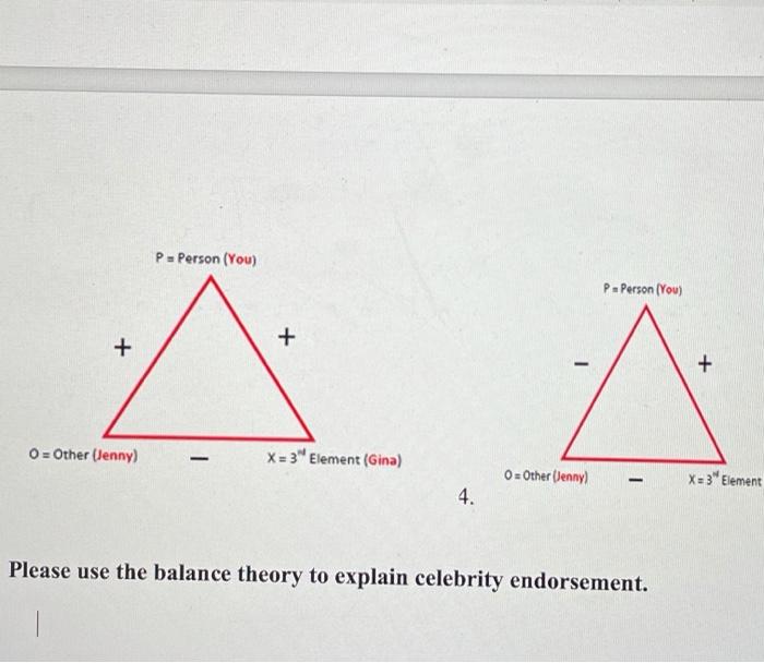 Solved 6. Balance theory (Heider) 1) You, Jenny, and Gina | Chegg.com