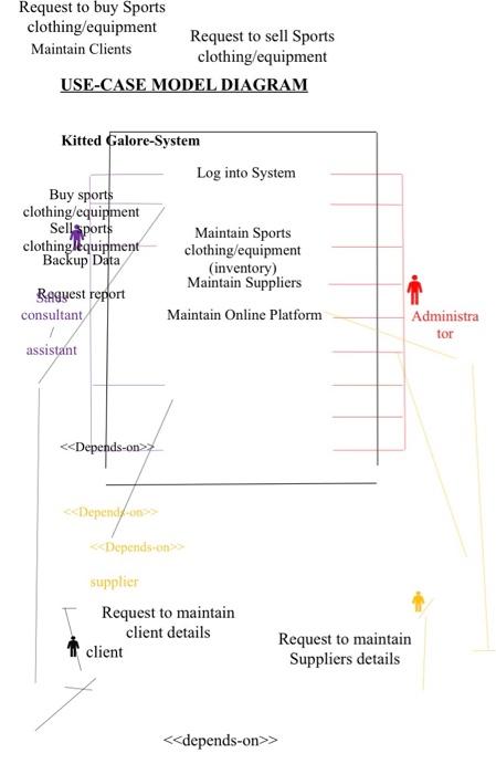 Please Create A C Windows Form Program In Visual