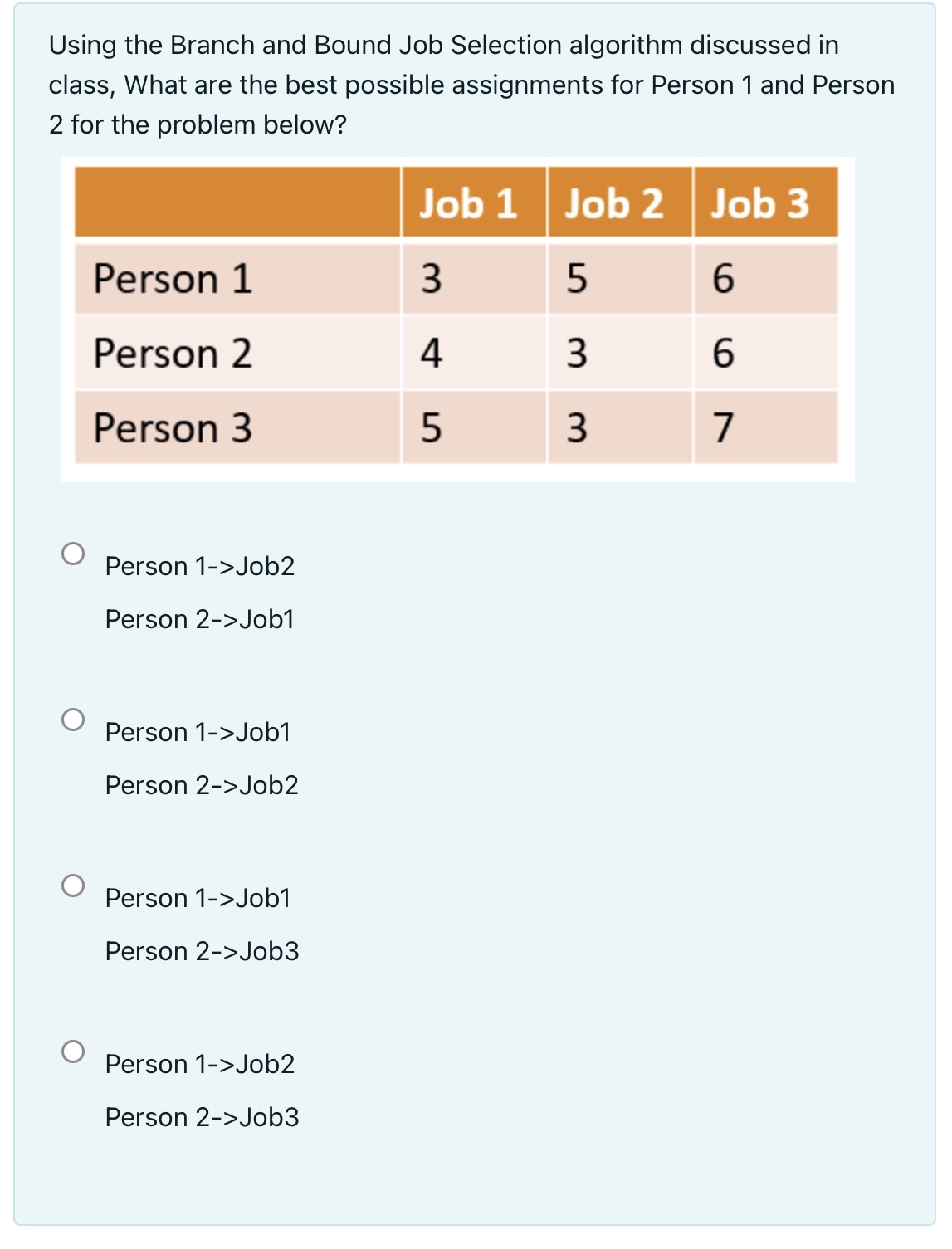 Solved Using the Branch and Bound Job Selection algorithm | Chegg.com