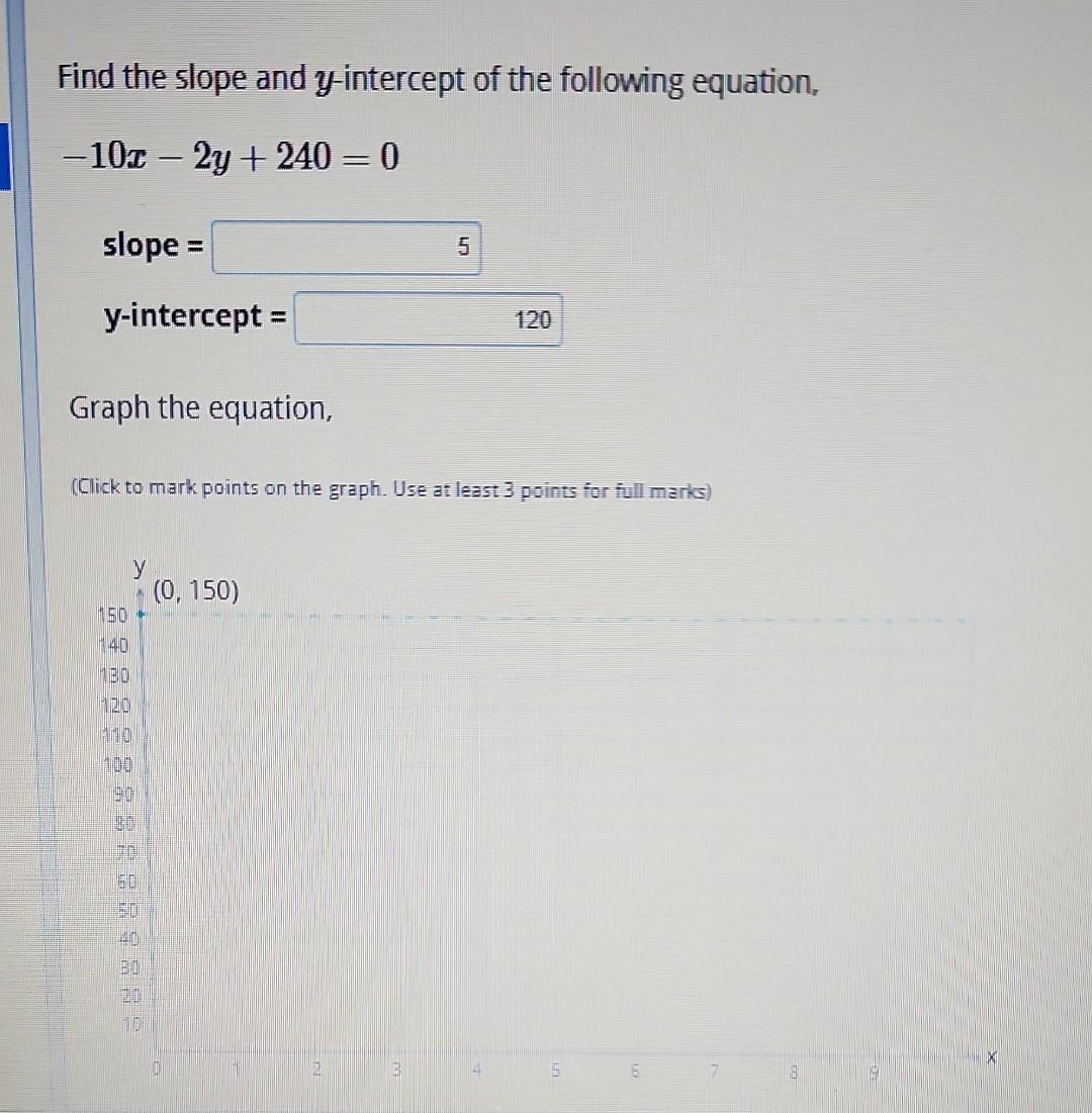 Solved Find the slope and y-intercept of the following | Chegg.com