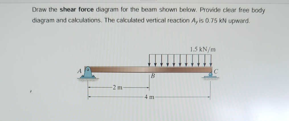 Solved Draw the shear force diagram for the beam shown | Chegg.com