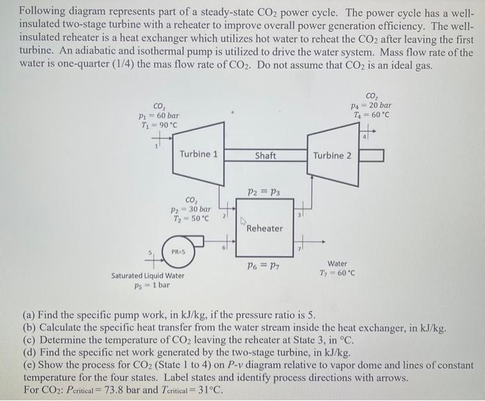 Solved Following diagram represents part of a steady-state | Chegg.com
