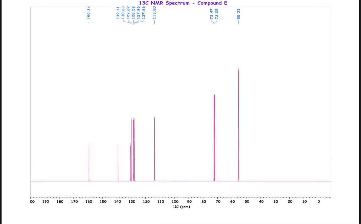 1 ﻿use The Spectroscopic Data Provided To Discern