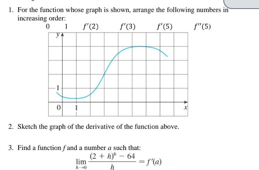 Solved 1. For the function whose graph is shown, arrange the | Chegg.com