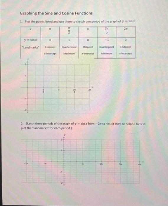 Solved Graphing the Sine and Cosine Functions 1. Plot the | Chegg.com
