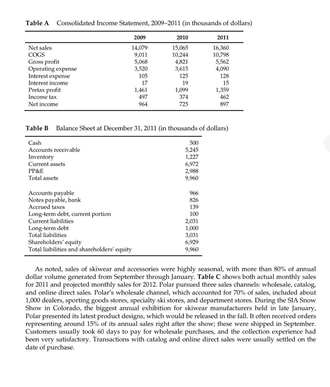 Table A Consolidated Income Statement, 2009-2011 (in | Chegg.com