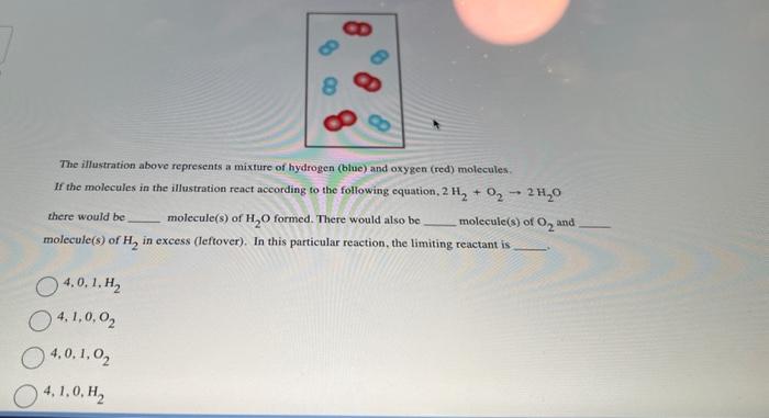 Solved The illustration above represents a mixture of | Chegg.com