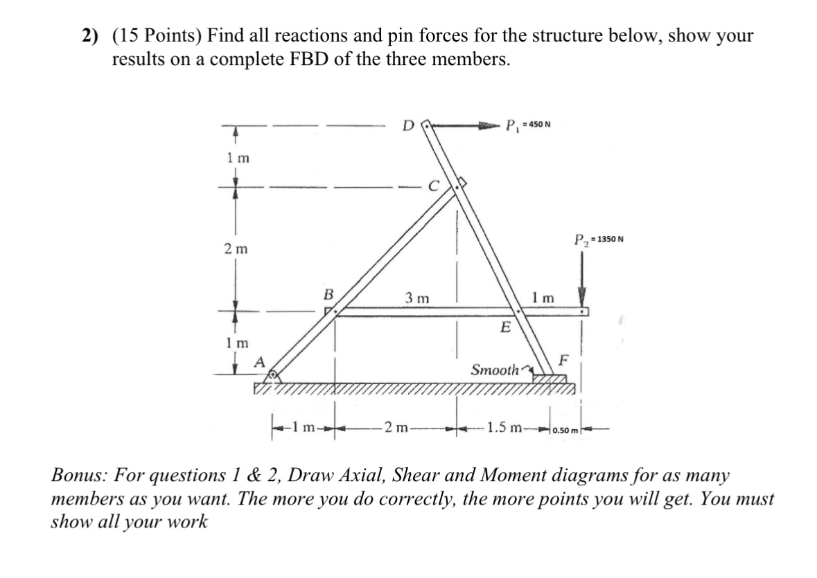 Solved (15 ﻿Points) ﻿Find all reactions and pin forces for | Chegg.com