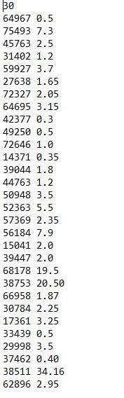 Solved Implement the function void processPurchase (int | Chegg.com