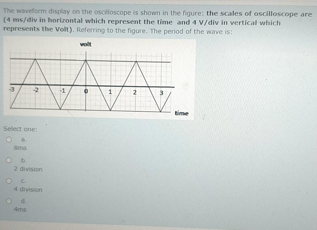 Solved The waveform display on the oscilloscope is shown in | Chegg.com